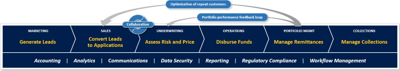 Our Technology | Fintegra